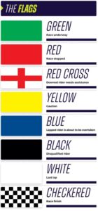 About SMX | SuperMotocross